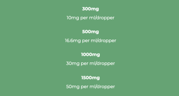 What Is The Dosage For CBD Oil: Dosing 101 | resolveCBD